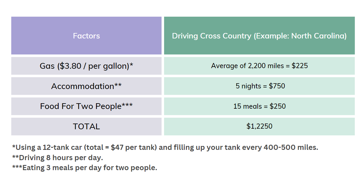 Guide to Shipping a Car Across the Country - CitizenShipper Blog
